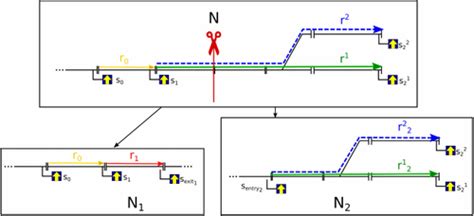 Compositional Verification Of Railway Interlocking Systems Formal Aspects Of Computing