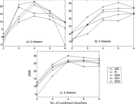 Figure 1 From A New Technique For Combining Multiple Classifiers Using