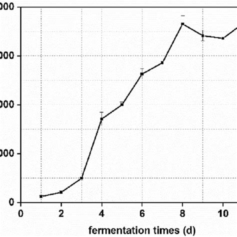 Aroma Components Of Cabernet Sauvignon Wine Download Scientific Diagram