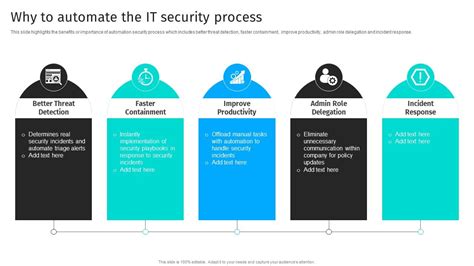 Security Automation To Analyze And Mitigate Cyberthreats Why To Automate The It Security Process