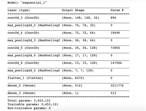 Image Classification Using Python Tensorflow 20 And Keras Tutorial For