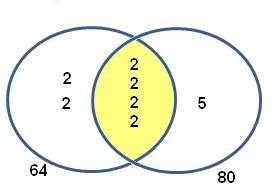 Resourceaholic Tricks And Tips 1 HCF