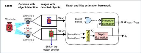 figure 2 from object depth and size estimation using stereo vision and