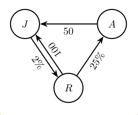 Nodes Problem With Tikz And Rotating Labels TeX LaTeX Stack Exchange