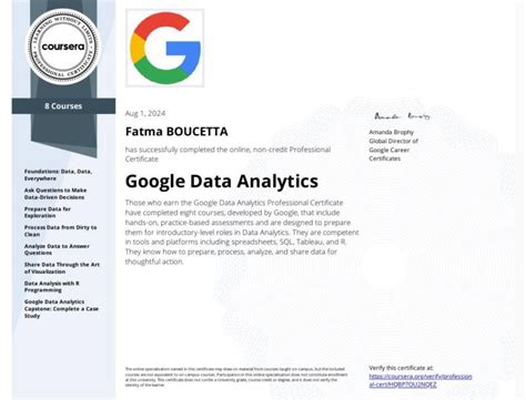 Fatma Boucetta On Linkedin Dataanalysis Sql Businessanalysis Dataanalytics