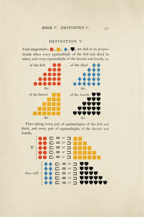 Euclids Elements Oliver Byrnes Geometric Masterpiece
