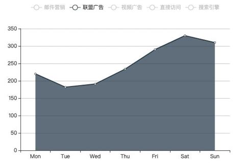 Echarts 图例组件 知乎