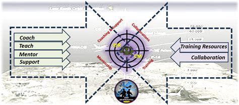 Jisr Signatures And Joint Isr Program Tradoc G2 Operational Environment Enterprise