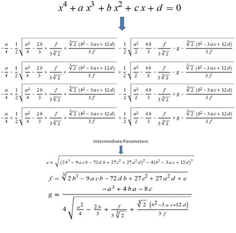 Solving Fourth Degree Polynomials A Comprehensive Guide University