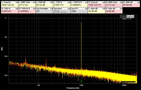 Stereo Phono Input Testing Low Freq Noise Qa40x Quantasylum Forum