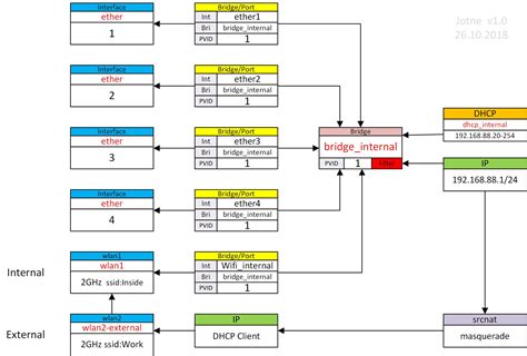 mikrotik as a switch with wifi beginner basics mikrotik community forum