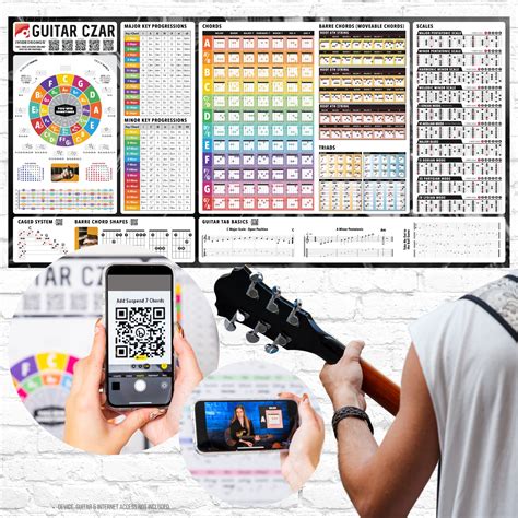 Ivideosongs Guitar Czar Reference Poster 24x48 In Complete Guitar Chord