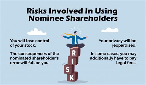 Nominee Shareholder in the UK
