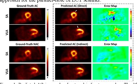 Figure 1 From Investigation Of Direct And Indirect Approaches Of Deep