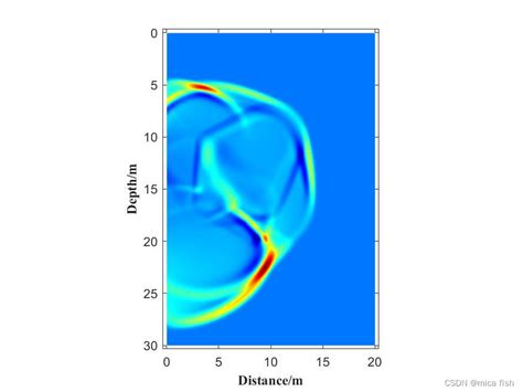 matlab代码实现钻孔地震波波场模拟 matlab隧道波场模拟 csdn博客