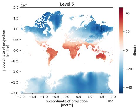 Zarr Multiscales From Geotiffs
