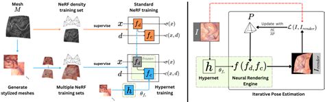 논문 리뷰 Intraoperative Registration By Cross Modal Inverse Neural Rendering