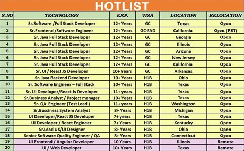 Nikhil Marvadi On Linkedin Developer Java Hiring Ui Javascript Share Frontenddeveloper