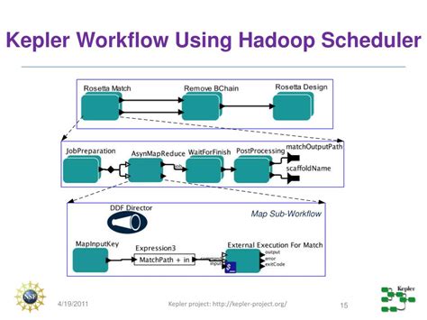 Ppt Facilitate Parallel Computation Using Kepler Workflow System On Virtual Resources