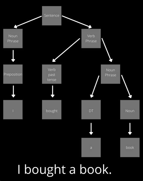 Building Your First Nlp Application To Detect Spam