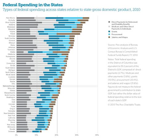 Mass Retirement Percentage Chart Mass Retirement Percentage Chart