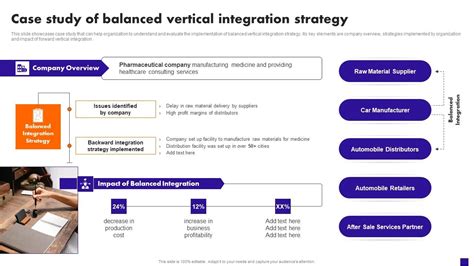 Case Study Of Balanced Vertical Integration Strategy Topics Pdf Case Study Of Balanced Vertical Integration Strategy Topics Pdf