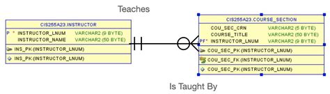 Solved Using Sqldeveloper Create Two Tables Instructor