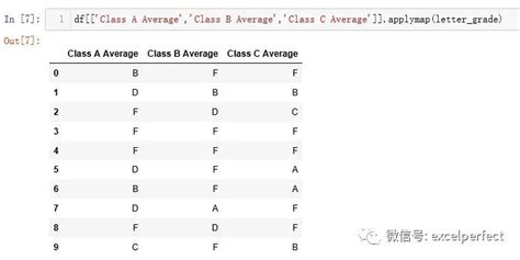 Excel与pandas使用applymap 创建复杂的计算列 腾讯云开发者社区 腾讯云