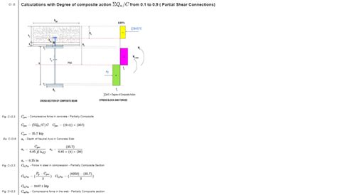 Aisc Composite Beam Design Skyciv Engineering
