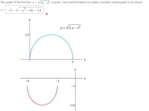 Solved The Graph Of The Function Y 5x X2 Is Given Use
