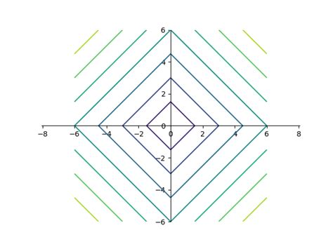 98 Convex Functions — Topics In Signal Processing