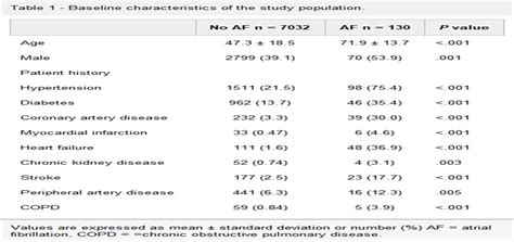 Prognostic Impact Of Atrial Fibrillation In Patients With Se Medicine