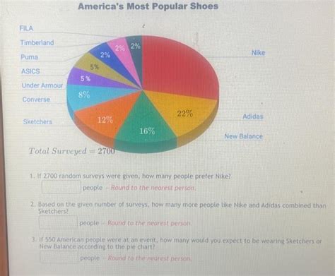 Solved Interpreting Bar Graphs The Bar Graph Above Shows The