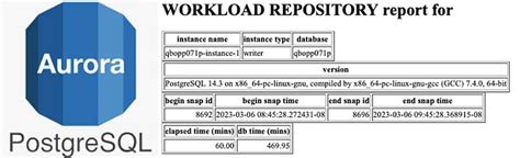 intuit open source on linkedin an open source performance monitoring tool for aurora postgresql