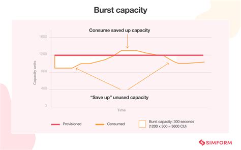 8 Proven Strategies To Reduce Dynamodb Costs And Optimize Its Usage