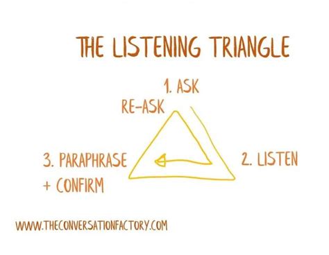 Jay Wang On Linkedin Such A Simple Framework For Being Better