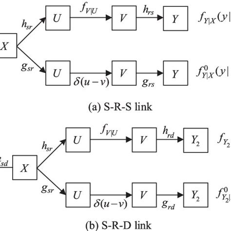 Structure Of Linear Block Code Download Scientific Diagram