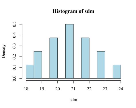 应用统计学与r语言实现学习笔记（四）——抽样方法与抽样分布 giserdaishaoqing s blog