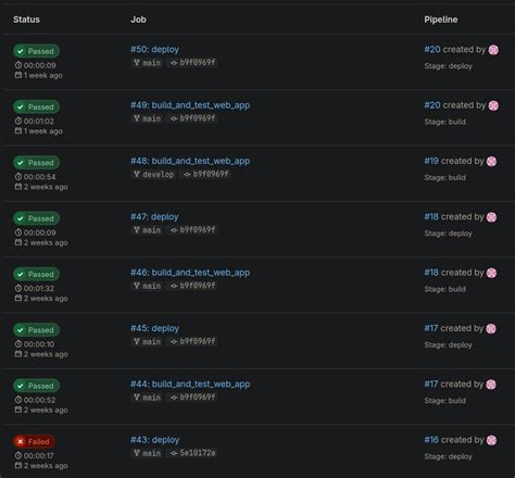 Docker Dockercaptain Gitlab Ci Cd Pipeline Devops Flutter Cicd