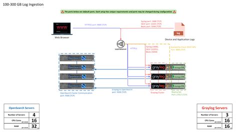 Planning Your Deployment Planning Your Deployment