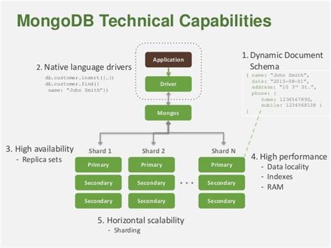 benefits of using mongodb over rdbmss