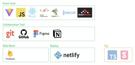 GitHub likelion reactproject lab12 together 타잉 반응형 프로젝트