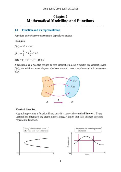 Calculus Mathematical Modelling And Functions Uccm1153 Introduction To Calculus And