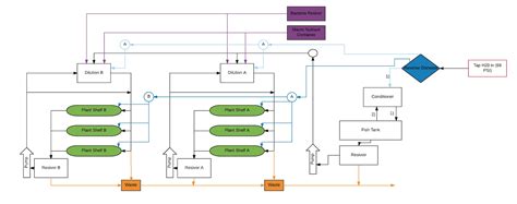 Designs Flow Architecture Chemistry Libretexts