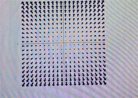 Solved Match Each Of These Three Plots To Its Divergence V