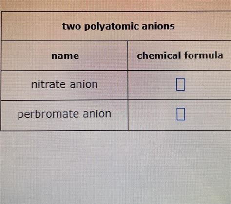 Solved Two Polyatomic Anions Begin Tabular Cc Hline