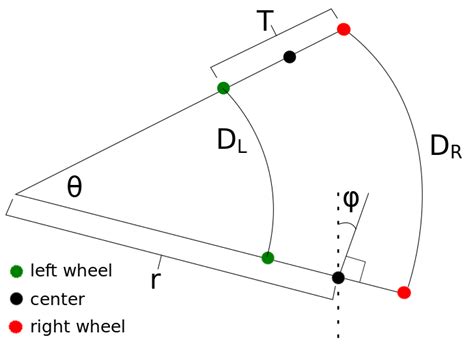 Filepose Estimation Diagramsvg Team 449 Wiki