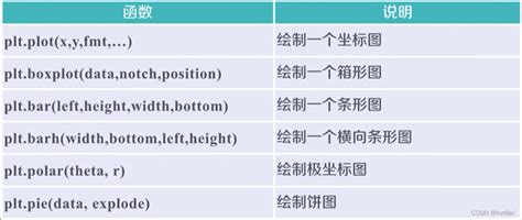 Python数据分析与展示教程北理工 嵩天教授——展示数据基本方法嵩天python数据分析与展示代码 Csdn博客