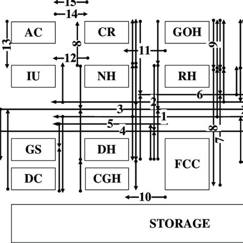 Material Flow Pipeline System For Case 3 Download Scientific Diagram
