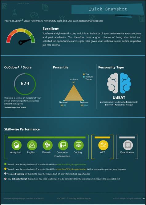 🌟exciting News🌟 Soumya Ranjan Upadhyaya